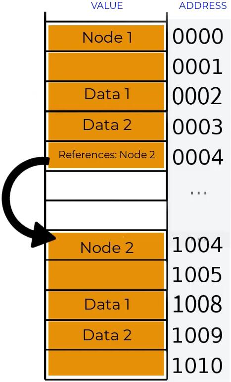 OPC UA学习 | Silence